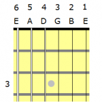 Guitar String Notes | Learn all Guitar Strings