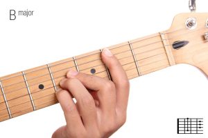 B Major Chord | Play the B Chord on Guitar