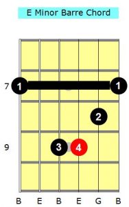 E minor Guitar Chord | How to Play the Em Chord