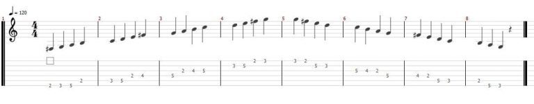 G Major Scale Guitar | Learn to Play the G Scale on Guitar today