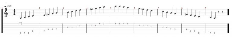 G Major Scale Guitar | Learn to Play the G Scale on Guitar today