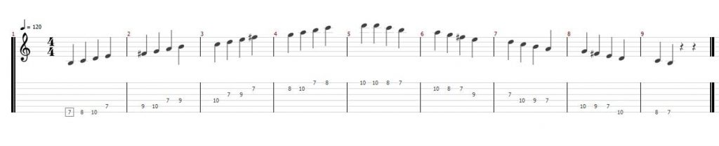 G Major Scale Guitar | Learn to Play the G Scale on Guitar today