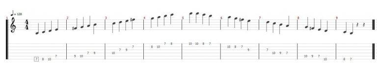 G Major Scale Guitar | Learn to Play the G Scale on Guitar today