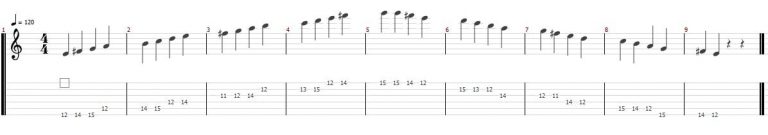 G Major Scale Guitar | Learn to Play the G Scale on Guitar today